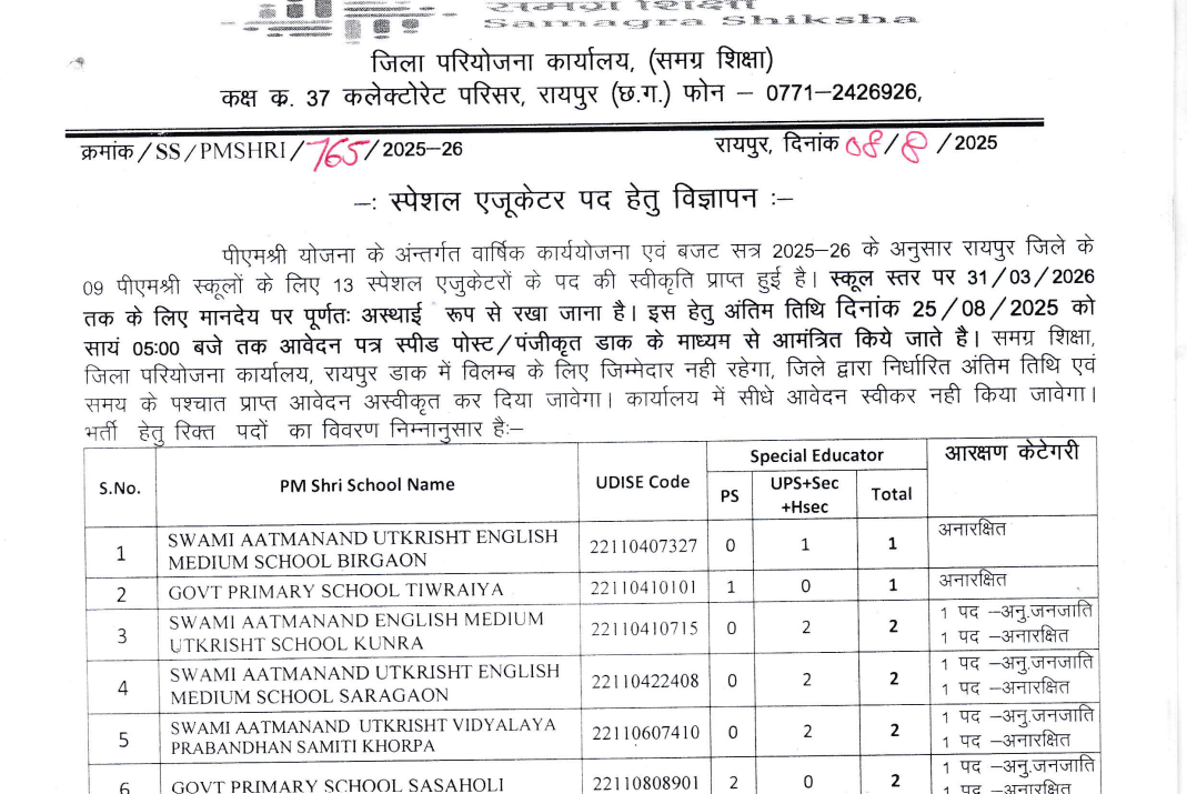 Samagra Shiksha Raipur Bharti 2025 : समग्र शिक्षा जिला रायपुर में निकली भर्ती