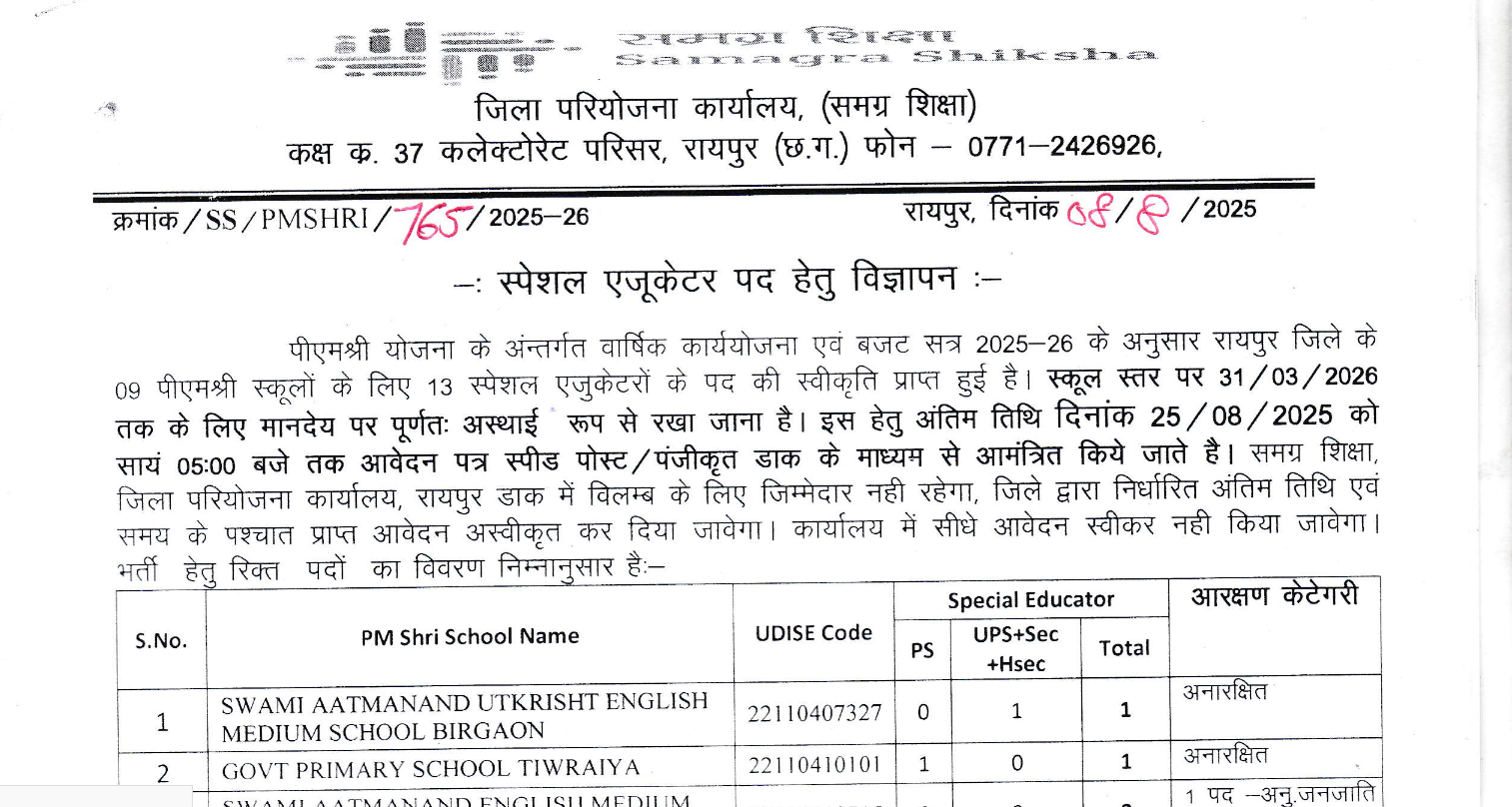 Samagra Shiksha District Raipur Recruitment 2025-26 - CG Naukri